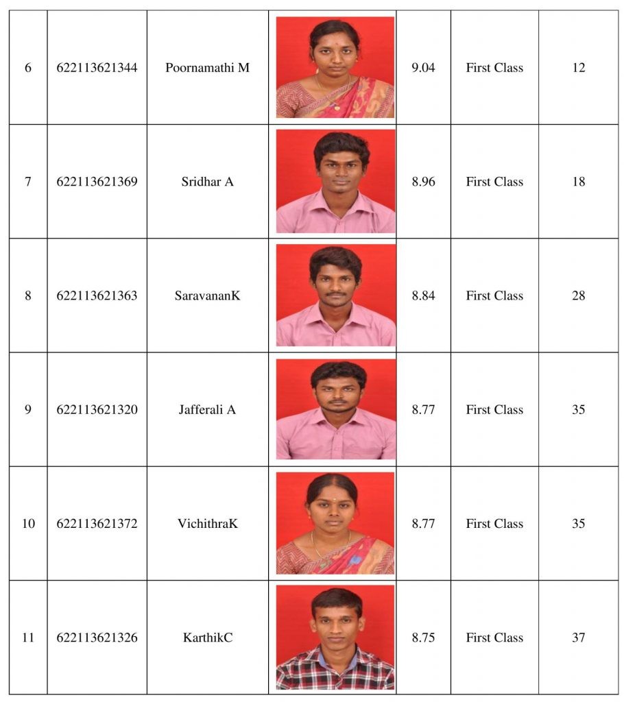 University Rank Holders / Toppers - Paavai Engineering College