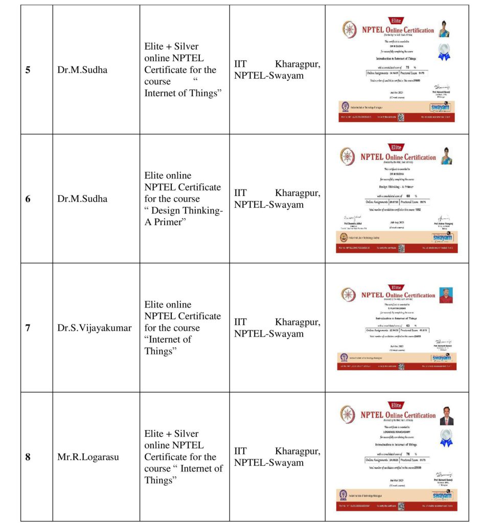 Faculty - Paavai Engineering College